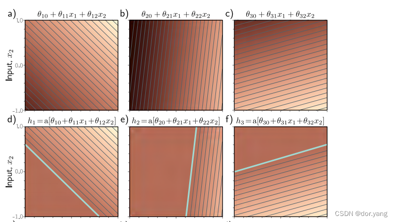 Understanding Deep Learning阅读笔记——第三章_understandingdeeplearning-CSDN博客