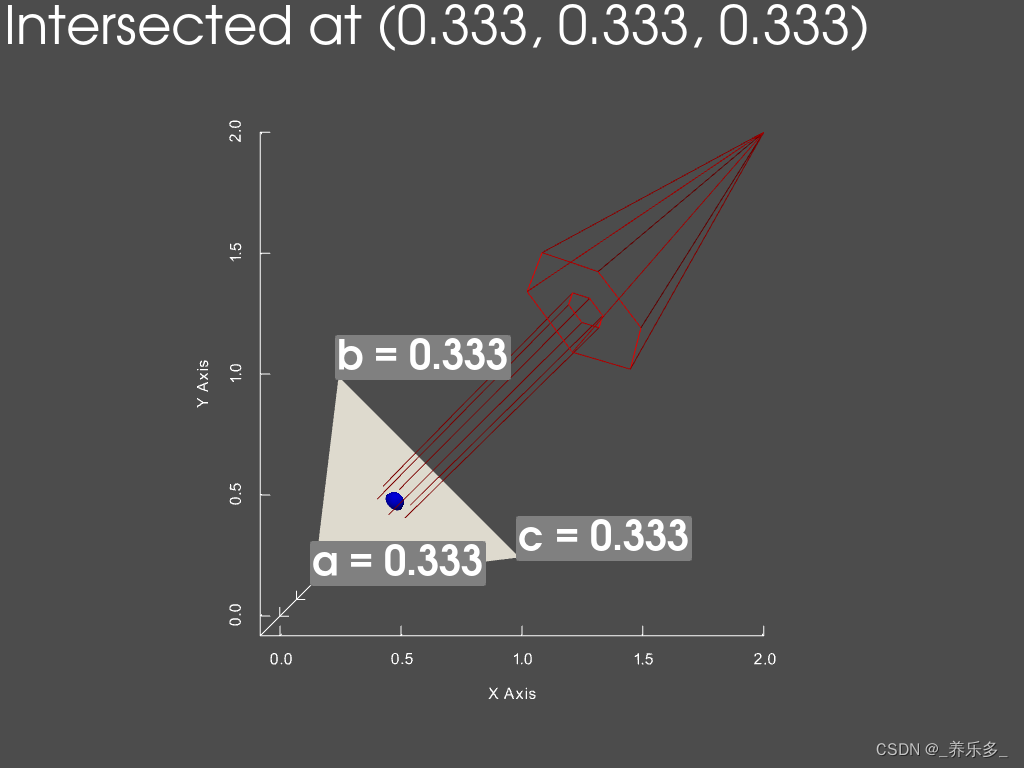 python：Möller–Trumbore射线三角面相交算法_m ller-trumbore射线三角相交算法-CSDN博客