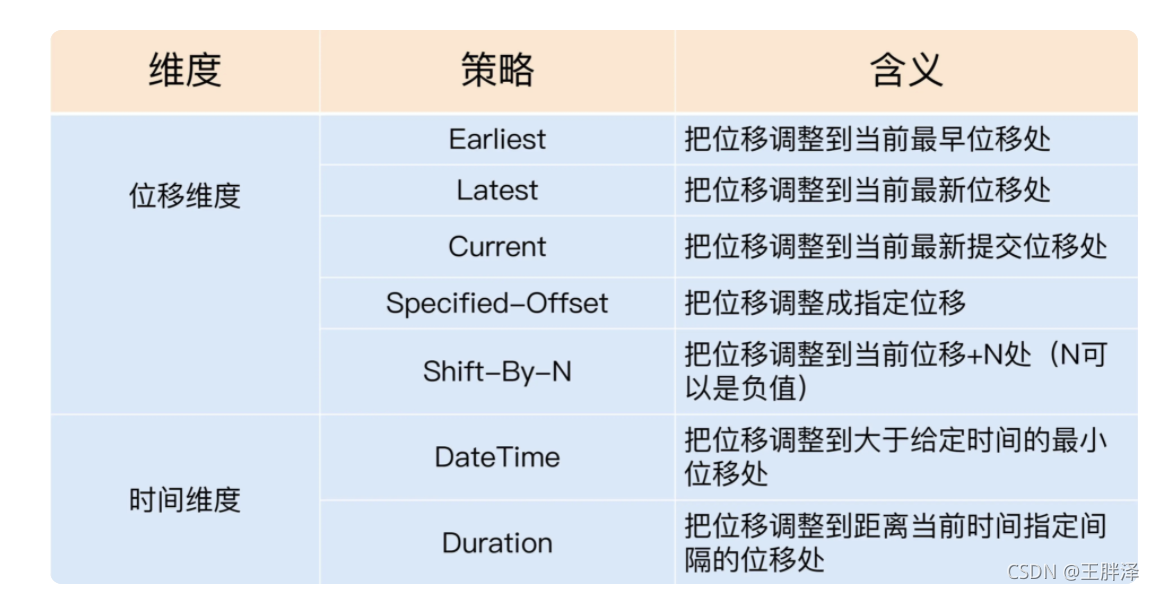 <kafka核心技术与实战>学习笔记 管理与监控 Invalid Entity Type Topics The Entity Type Must B Csdn博客