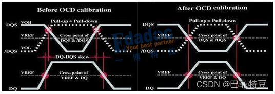 DDR关键技术简介_ddr dbi-CSDN博客