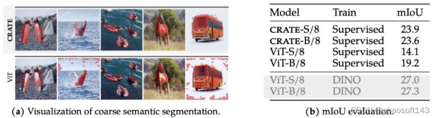 CRATE_crate是哪篇论文中提出来的-CSDN博客