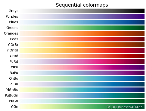 Python--matplotlib--颜色表_matplotlib颜色大全-CSDN博客