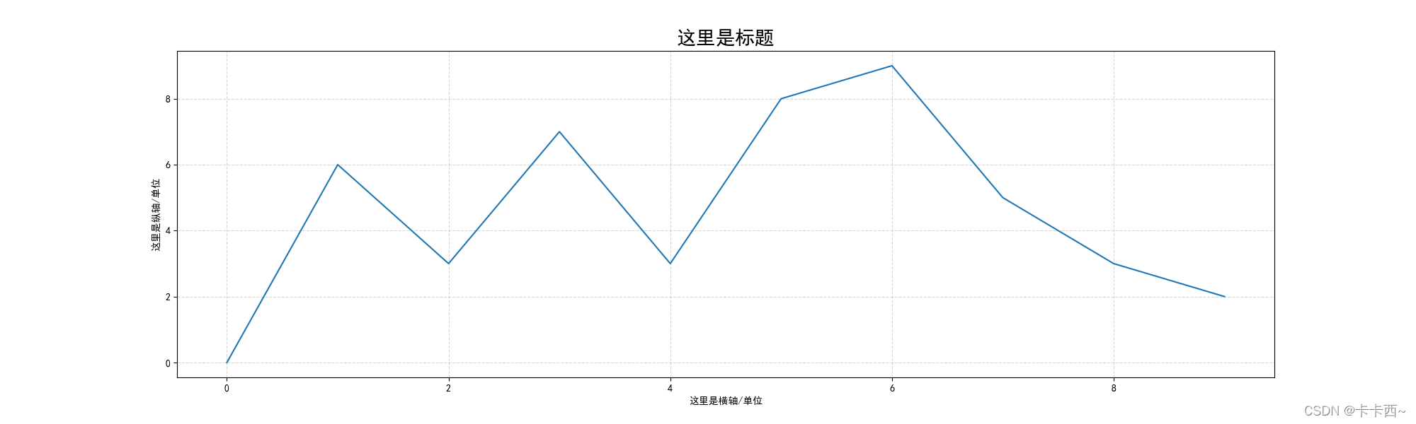 Python Matplotlib制作图表与中文正常显示python Matplotlib图标显示中文免安装 Csdn博客
