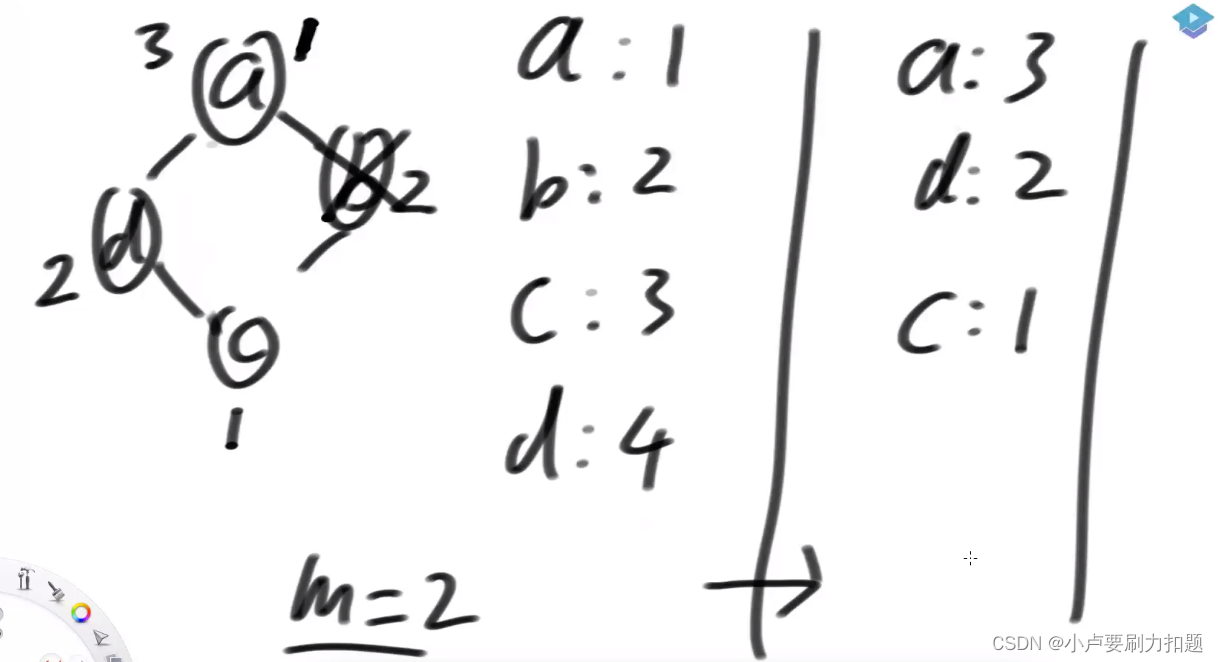约瑟夫环问题_约瑟夫环力扣原题-CSDN博客