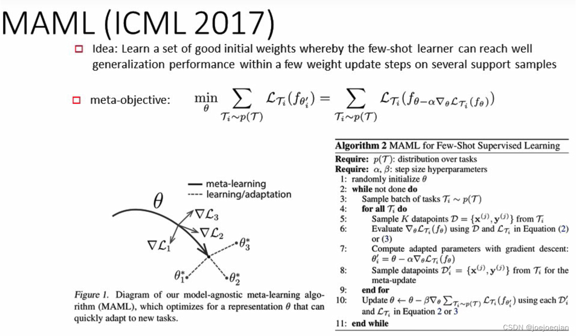 元学习1之MAML的回顾_maml 训练步骤-CSDN博客