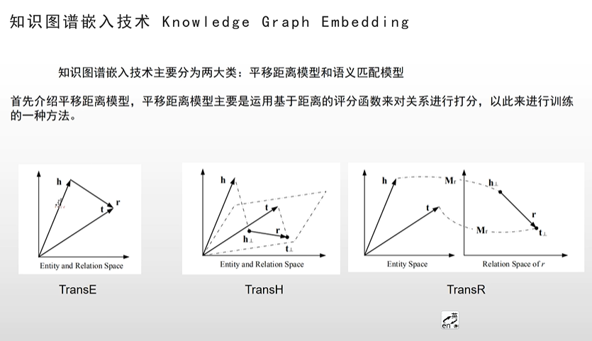 knowledge graph embedding-CSDN博客
