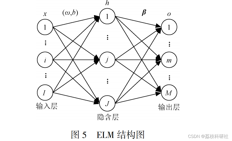 具有改进均衡优化器的广泛学习极限学习机研究（matlab代码实现）平衡优化器算法matlab Csdn博客