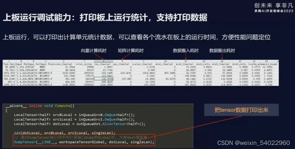 【2023 · CANN训练营第一季】——听CANN首席架构师解密Ascend C算子开发_昇腾ascend c全新算子编程技术解密-CSDN博客