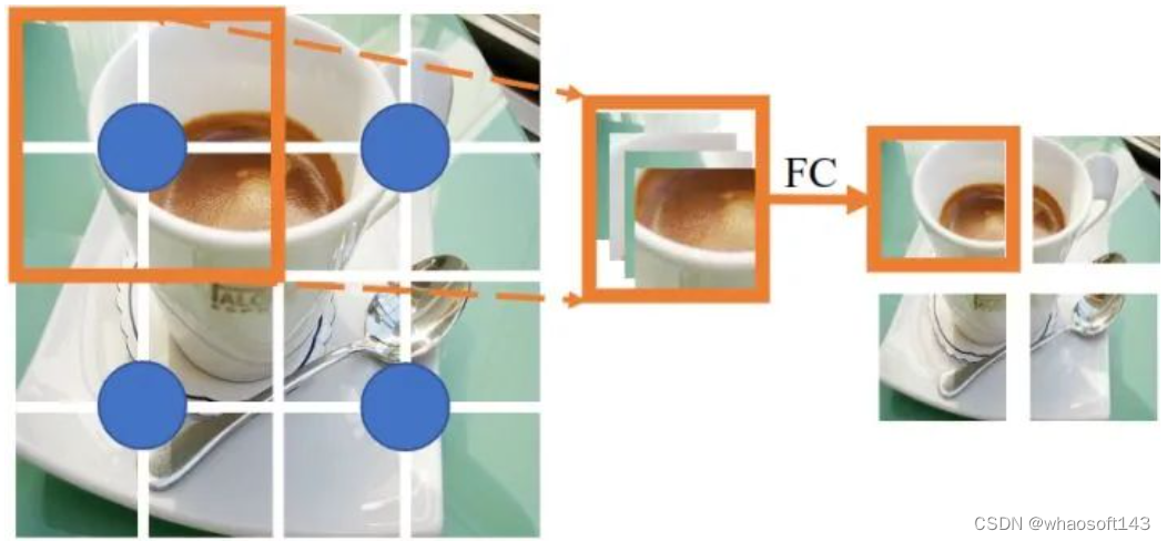 CoCs~_context cluster-CSDN博客