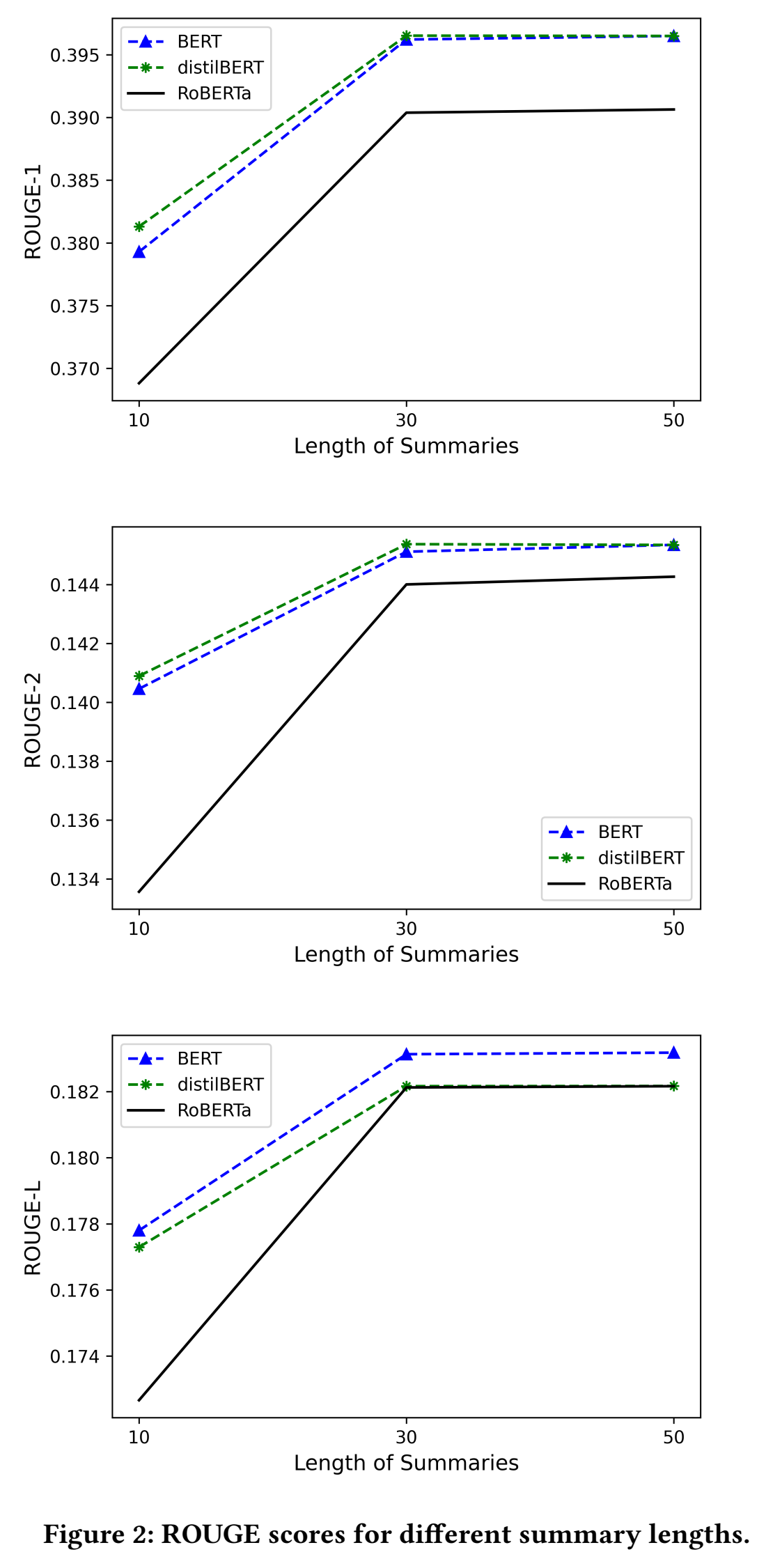 Re32：读论文 Summarizing Legal Regulatory Documents using Transformers_eur ...