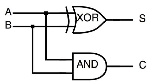 booth乘法器的原理与verilog实现-CSDN博客