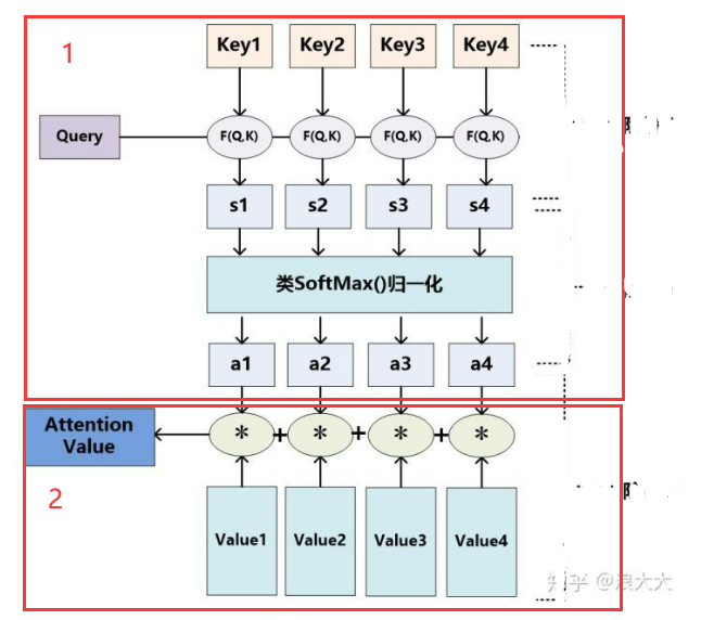 深度学习_torch.exp(x)-CSDN博客