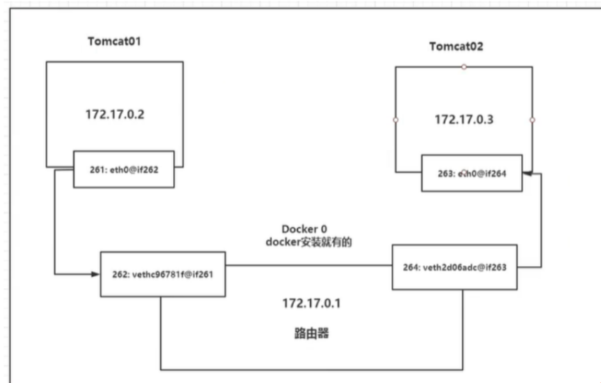 Docker网络配置_群晖docker网络设置-CSDN博客