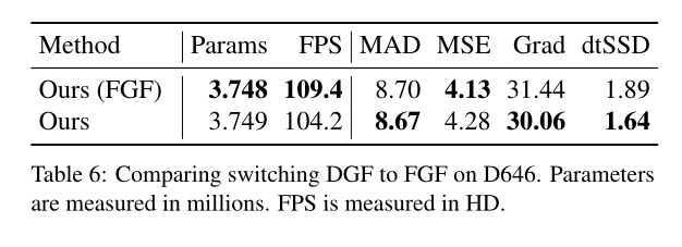 Robust High-Resolution Video Matting with Temporal Guidance 论文阅读笔记_robustvideomatting-CSDN博客