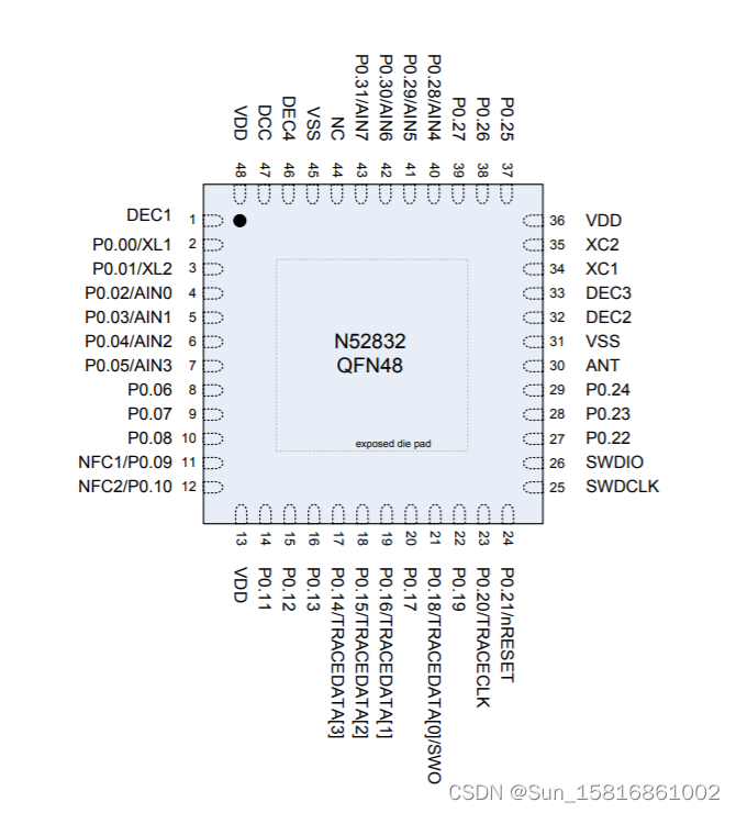 在最熟知的芯片，解析最不为人知的秘密--Nordic的蓝牙芯片nRF52832。_nordic芯片-CSDN博客