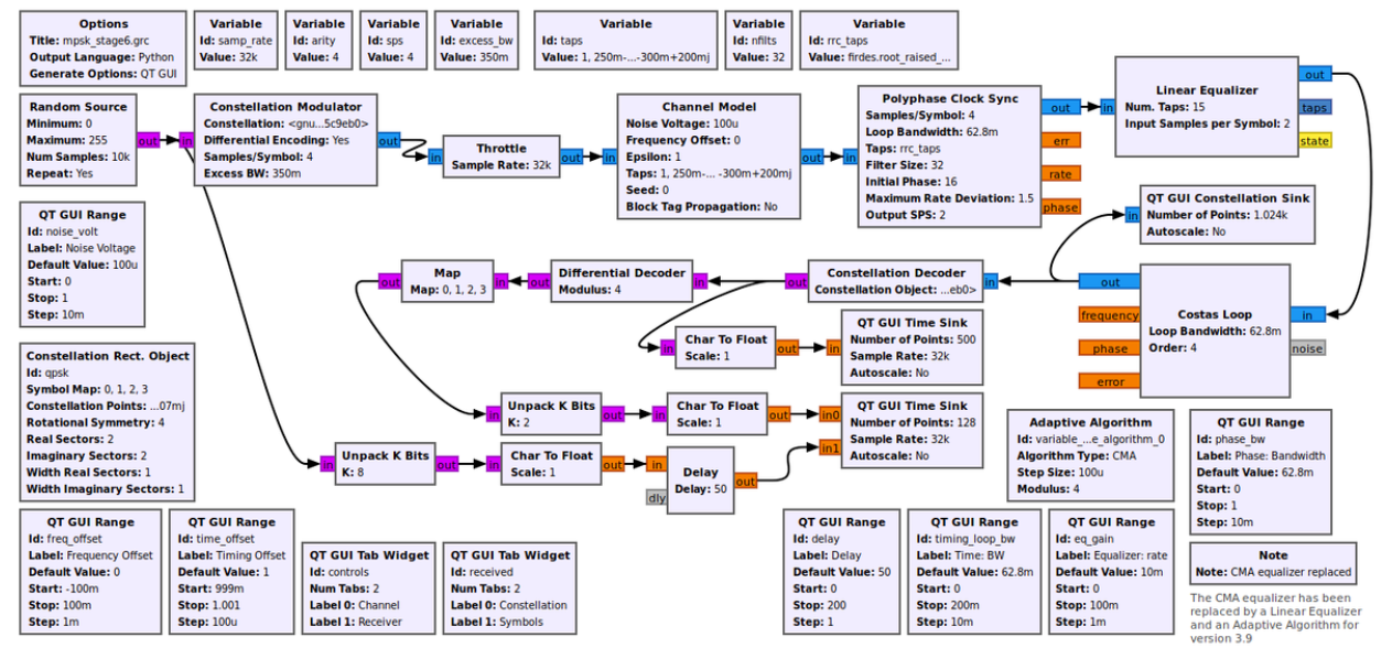 GNU Radio QPSK及FSK调制解调可运行可正确解码流图_gnuradio qpsk-CSDN博客