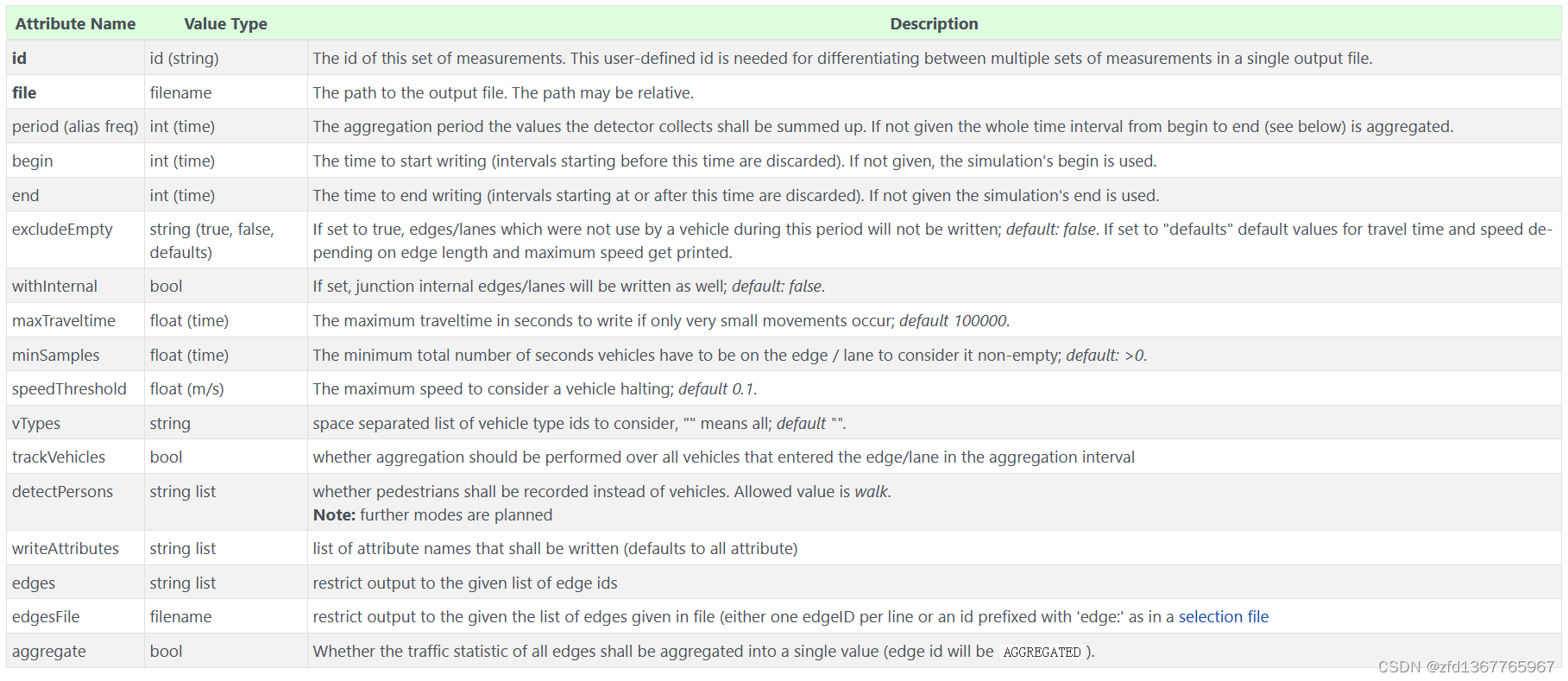 SUMO获取路段信息_sumo实时读取路段速度-CSDN博客