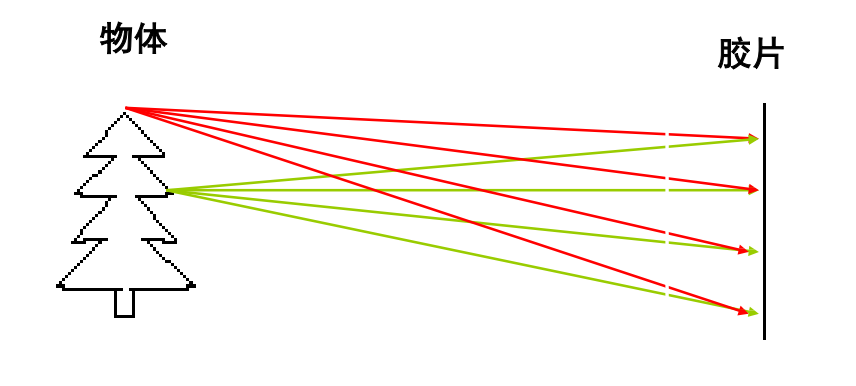 计算机视觉之三维重建——深入浅出SFM系统与SLAM系统的核心算法_sfm三维重建-CSDN博客