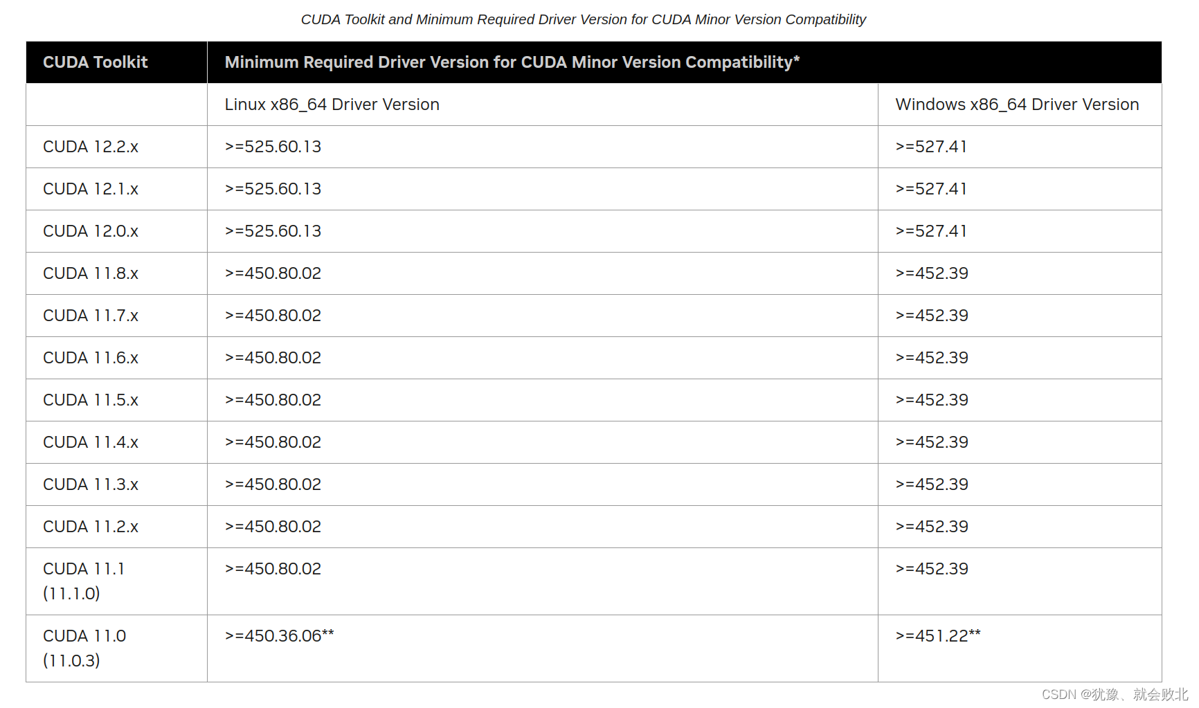 linux 环境下TensorRT 环境安装步骤记录_nvidia-fs-CSDN博客