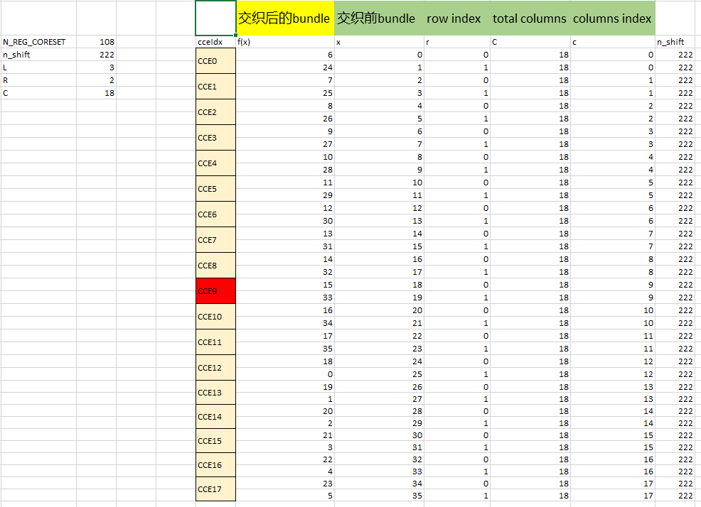 NR PDCCH CCE to REG 交织图解_pdcch 交织-CSDN博客