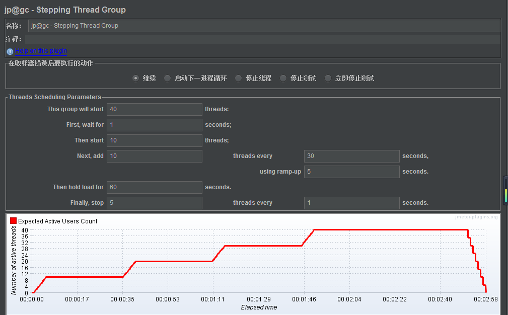 Jmeter之负载测试Stepping Thread Group 逐步增加并发数 阶梯式加压并发_jmeter逐步增加并发数-CSDN博客