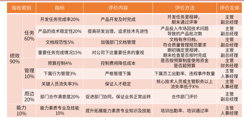 CDA Level1知识点总结之业务数据分析_cda精益业务数据分析-CSDN博客