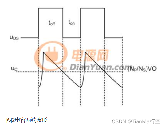 RCD吸收_rcd吸收电路电容选择-CSDN博客