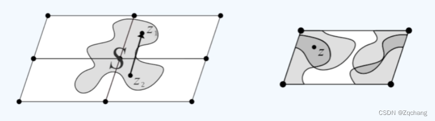 密码学基础之格_minkowski凸体定理-CSDN博客