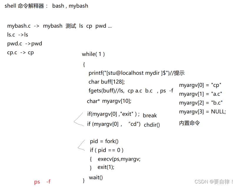 Linux | 实现mybash、mybash优化、Linux调试-CSDN博客