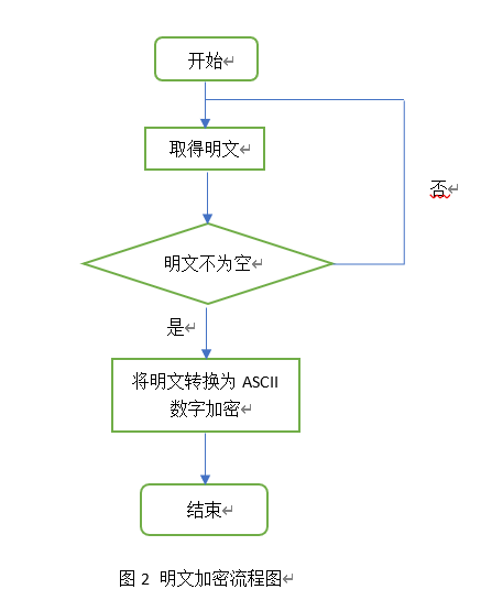 RSA算法原理与实现（课程设计）_rsa算法流程图-CSDN博客