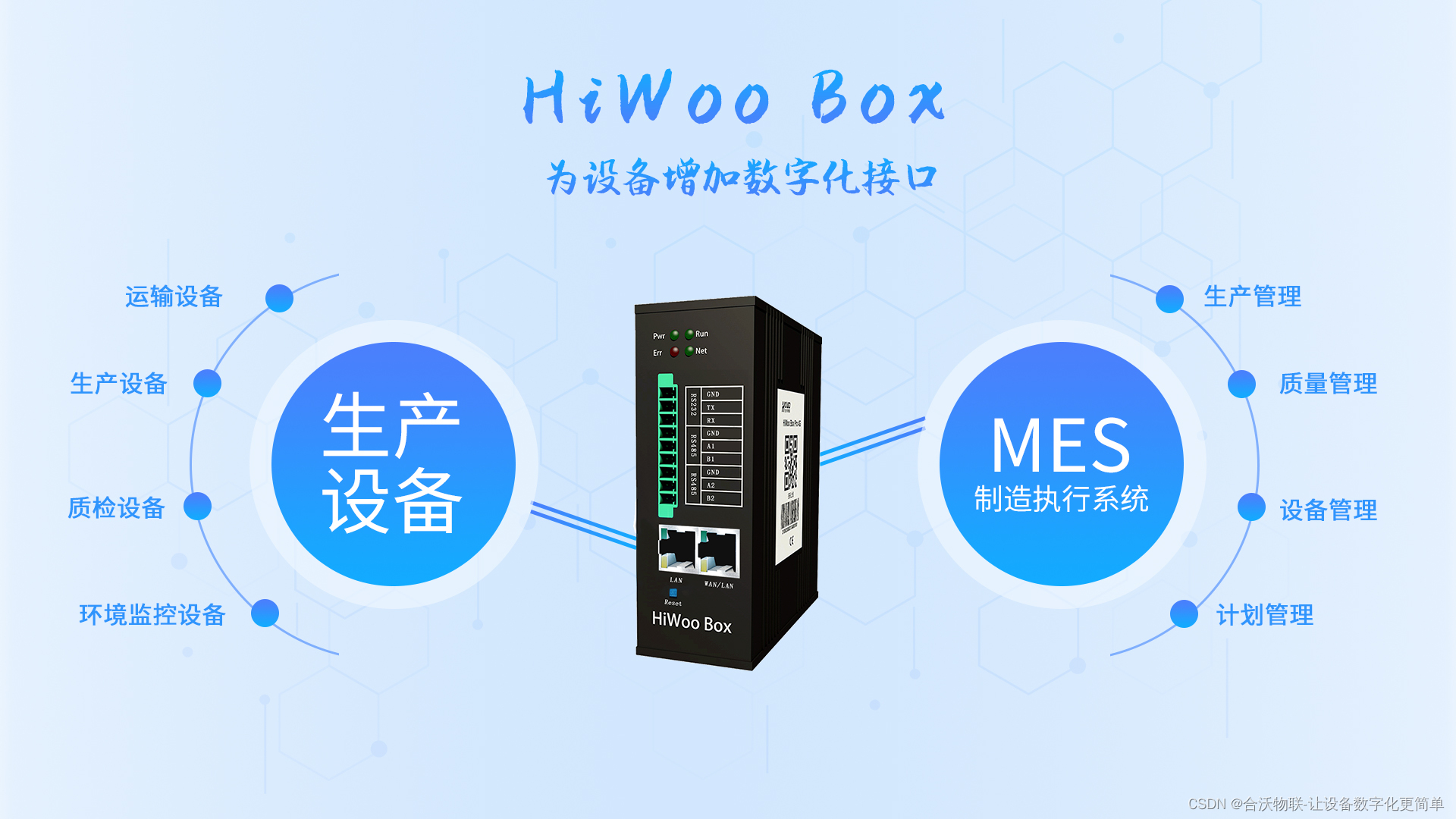 如何实现智能制造工业设备数据采集与MES系统对接_mes行业saas的设备数据如何采集-CSDN博客