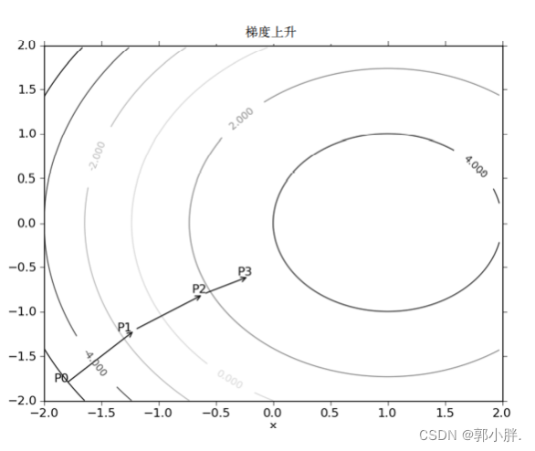 Logistic回归-机器学习_logistics回归-CSDN博客
