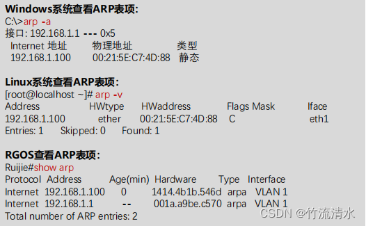 RCNA 锐捷培训_rcna培训教材-CSDN博客