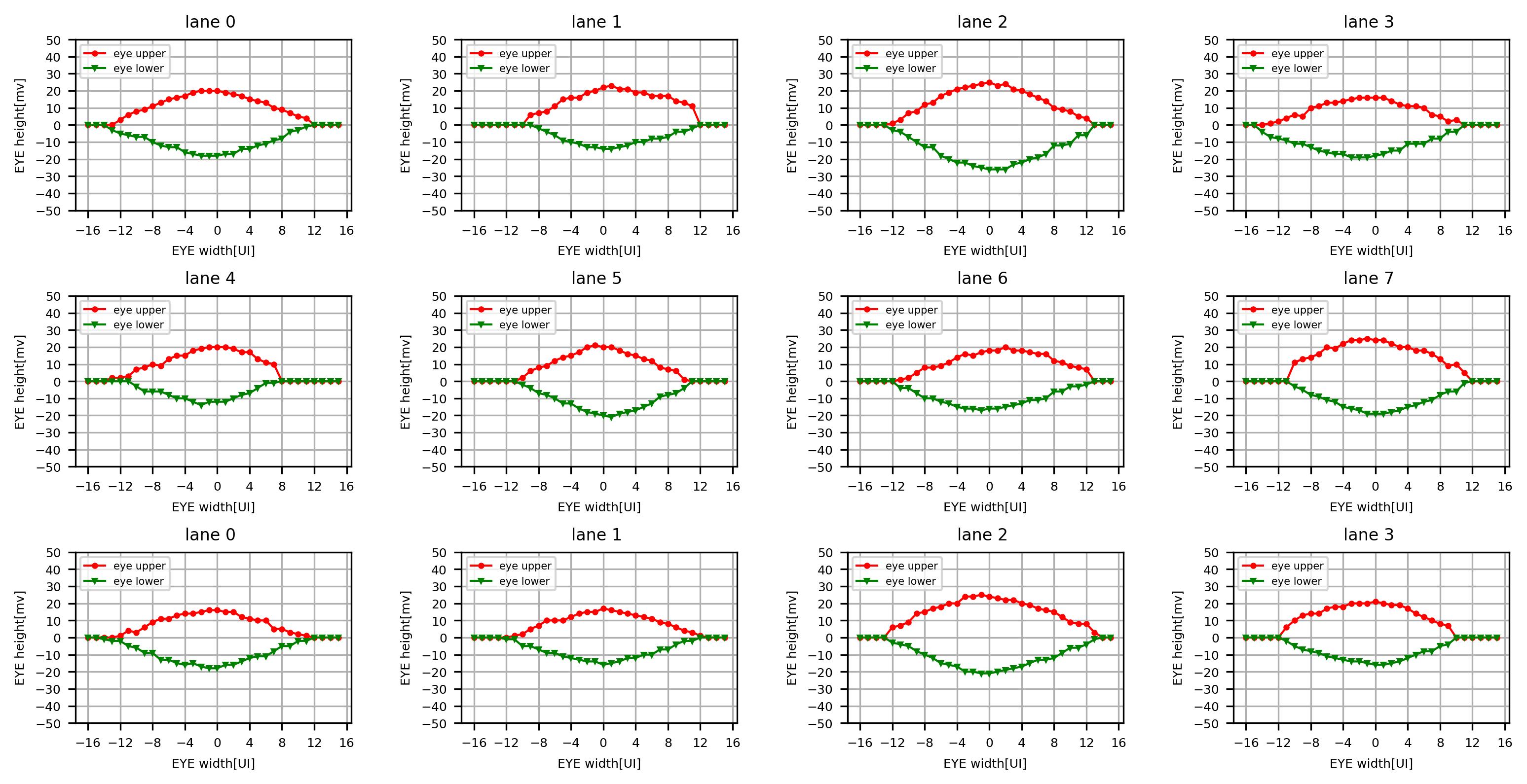 python绘制对比眼图_python 眼图-CSDN博客