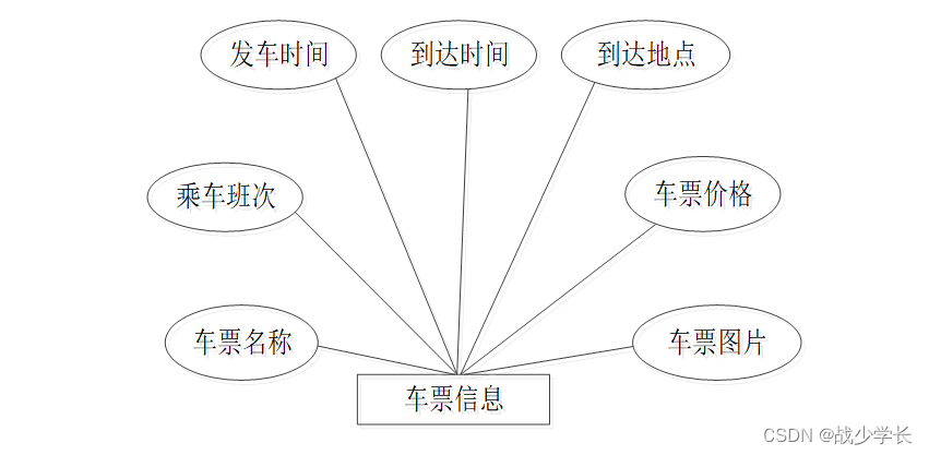 附源码 Javassm计算机毕业设计长途汽车订票系统【源码数据库lw部署】战少程序源码的博客 Csdn博客