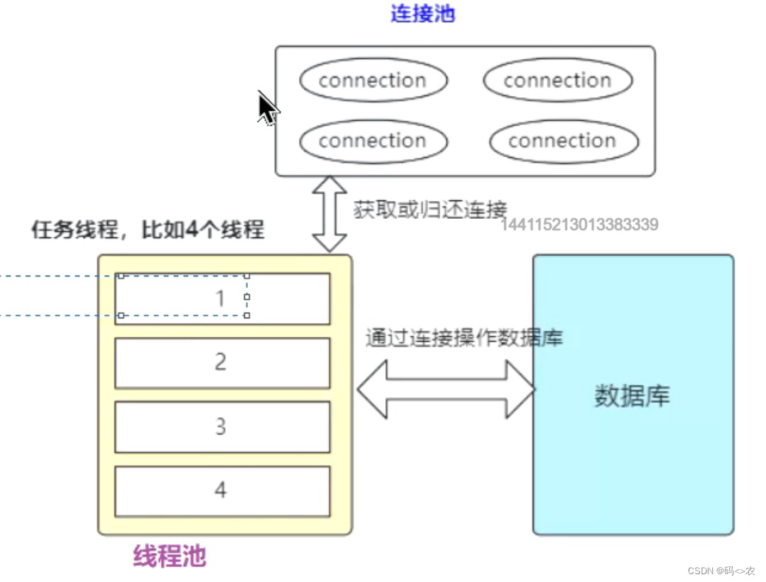 Mysql和redis连接池redis和数据库连接池 Csdn博客