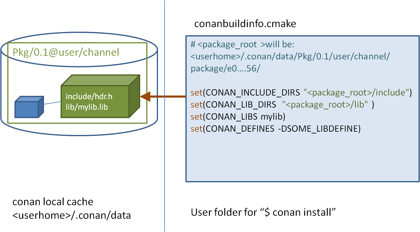conan使用包以及管理（2）_conan remove-CSDN博客