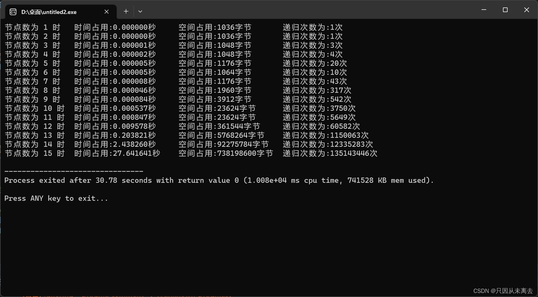 应用回溯法算法解决哈密顿问题，时间空间复杂度分析_java使用vector应用回溯法求解哈密顿回路。-CSDN博客