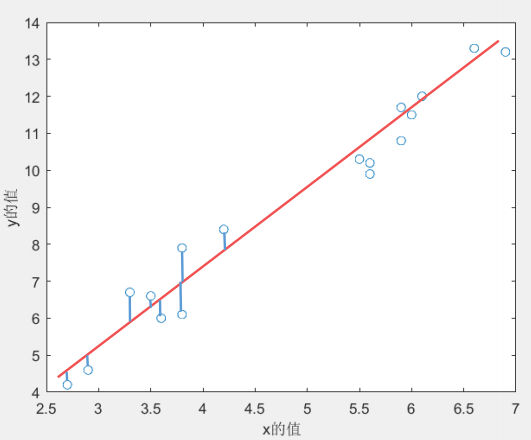 Combined mathematical application - Programmer Sought