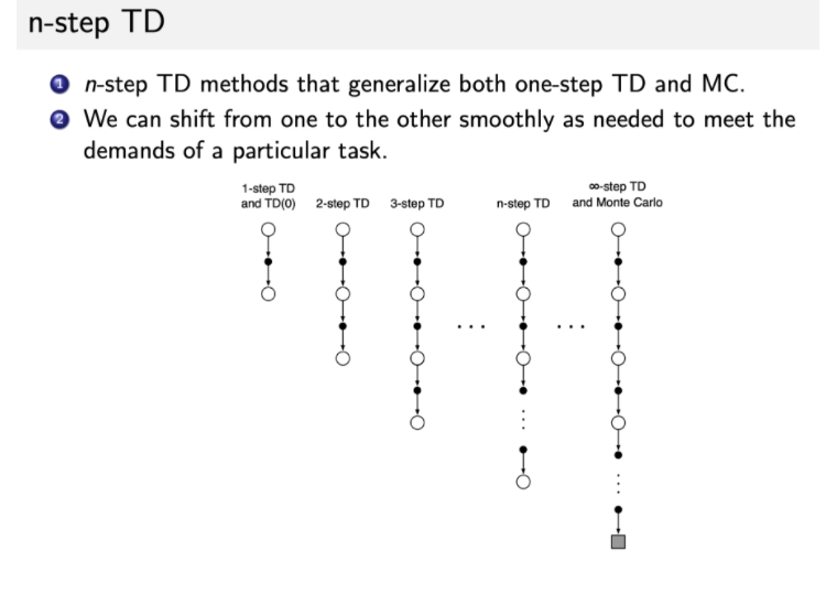 强化学习笔记：Q-learning ：temporal difference 方法_td target-CSDN博客
