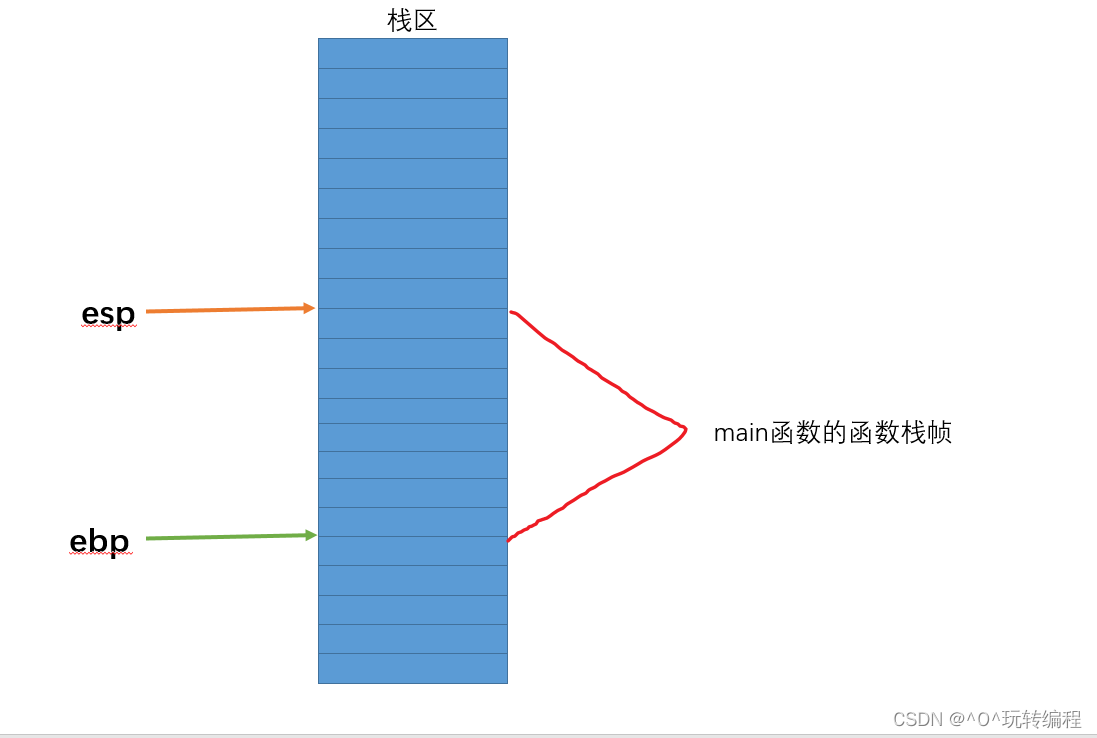 函数栈帧的创建和销毁_mian里面的push ebp-CSDN博客