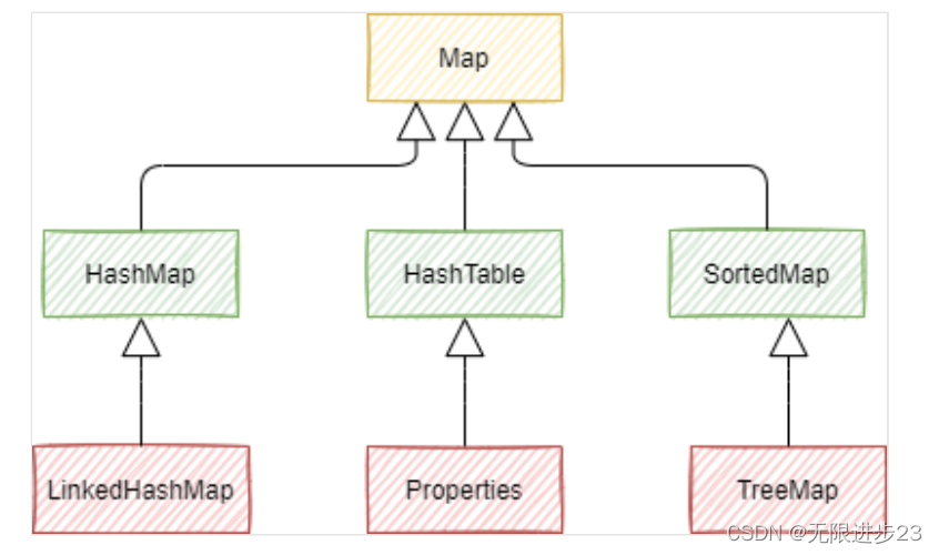 Java中map相关的一些数据结构java Map数据结构 Csdn博客