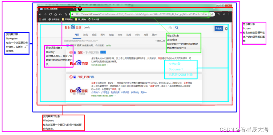 Bom对象bom的对象 Csdn博客