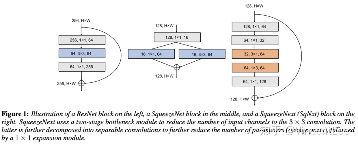 SqueezeNext 代码和解析_squeezenext 代码解析-CSDN博客