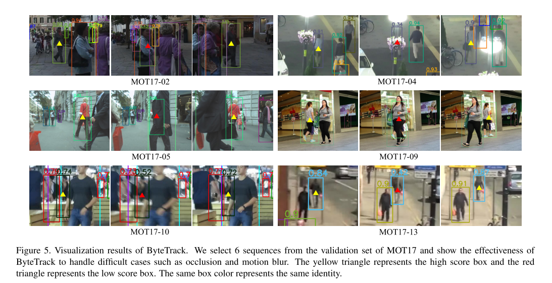 ByteTrack论文解读-CSDN博客
