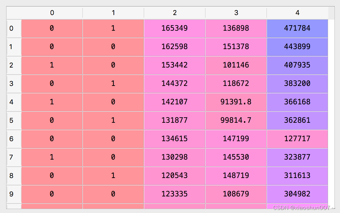 100天机器学习(day3) Multiple Linear Regression 多元线性回归 Csdn博客