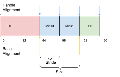 Vulkan_Ray Tracing 08_光照、材质、阴影_nvidia vulkan ray tracing tutorial-CSDN博客