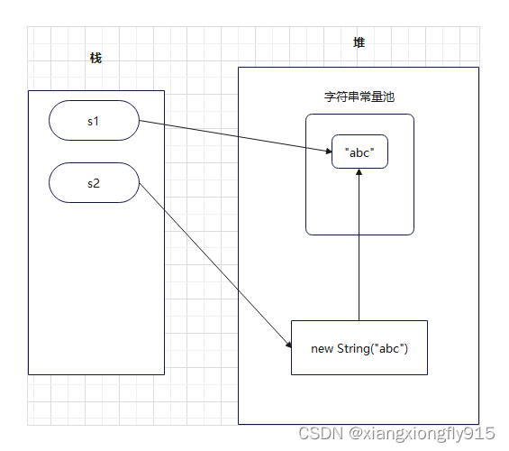 字符串常量池问题stringbuilder的tostring方法会入池吗 Csdn博客 0399