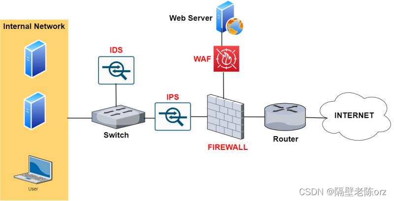 WAF原理及分类-CSDN博客