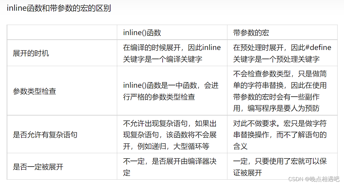 inline关键字_inline关键字是什么-CSDN博客